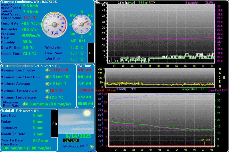 Index of /weather