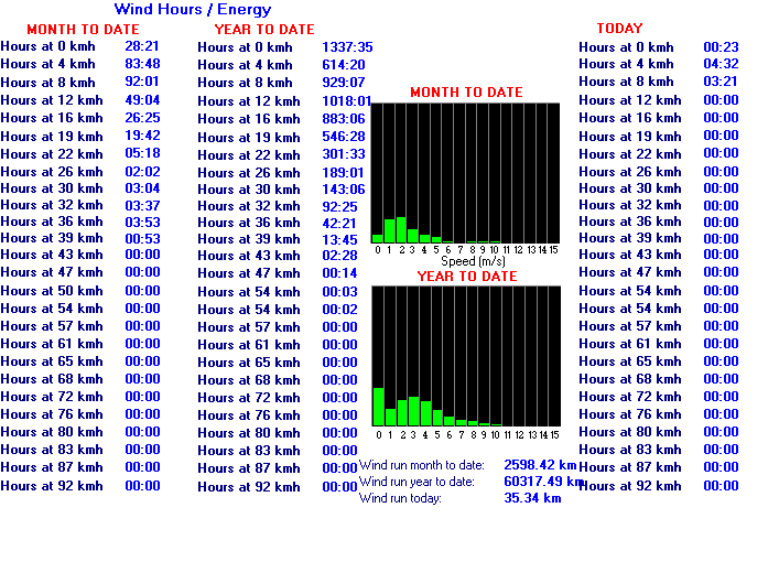 Index of /weather